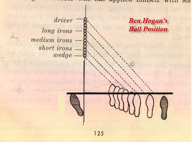 Ben Hogan Ball Position Diagram Alternator